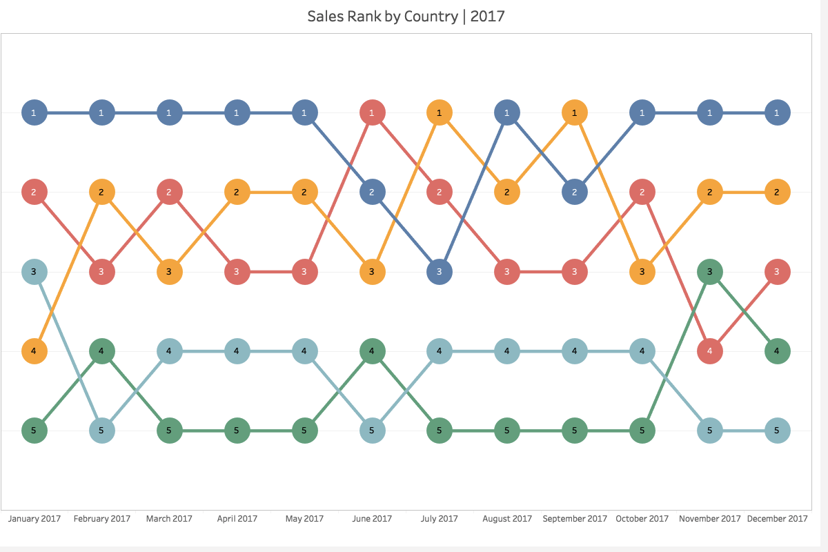 Bump or bumps charts – Random Tech Thoughts