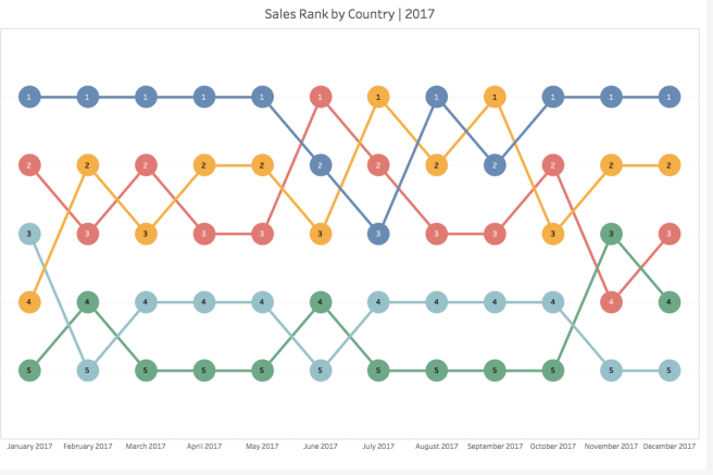 Bump or bumps charts – Random Tech Thoughts