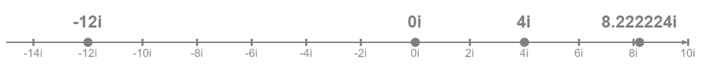 Squaring complex numbers – Random Tech Thoughts