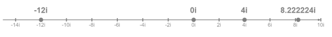 Squaring complex numbers – Random Tech Thoughts