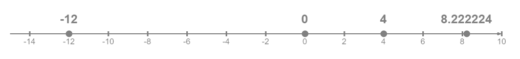 Squaring complex numbers – Random Tech Thoughts