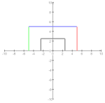 Squaring complex numbers – Random Tech Thoughts