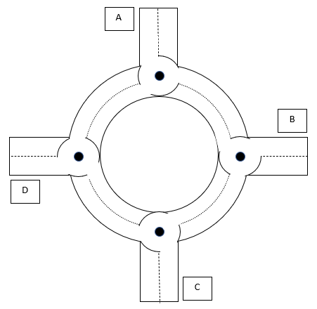 Magic roundabouts and starvation – Random Tech Thoughts