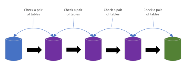 Testing a data pipeline – Random Tech Thoughts