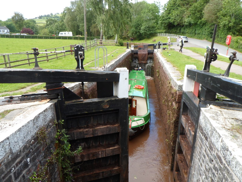 Modelling a river lock – Random Tech Thoughts