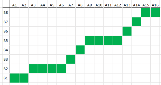Fuzzy matching – example algorithms – Random Tech Thoughts