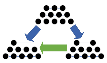 Nim – Random Tech Thoughts
